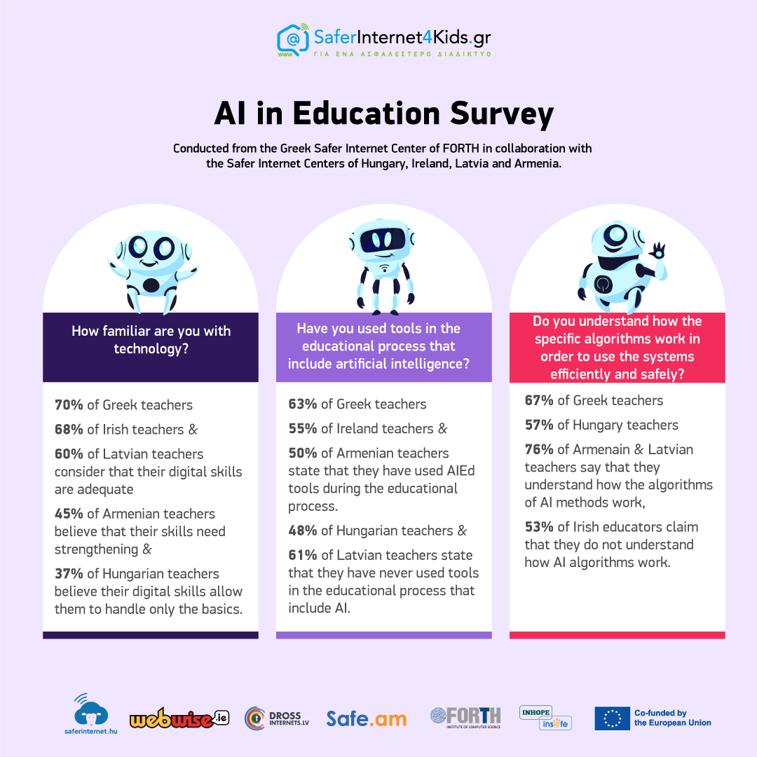 AI in Education Survey - Oide Technology in Education